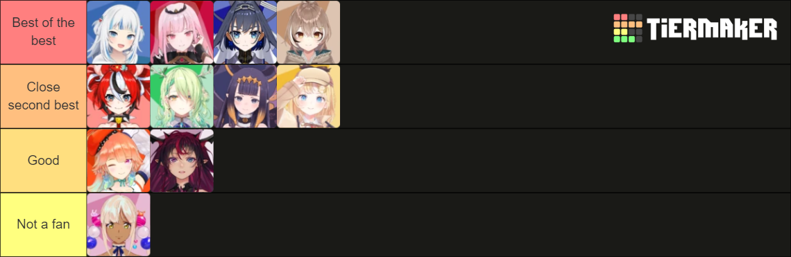 Hololive EN (All EN Members) Tier List (Community Rankings) - TierMaker