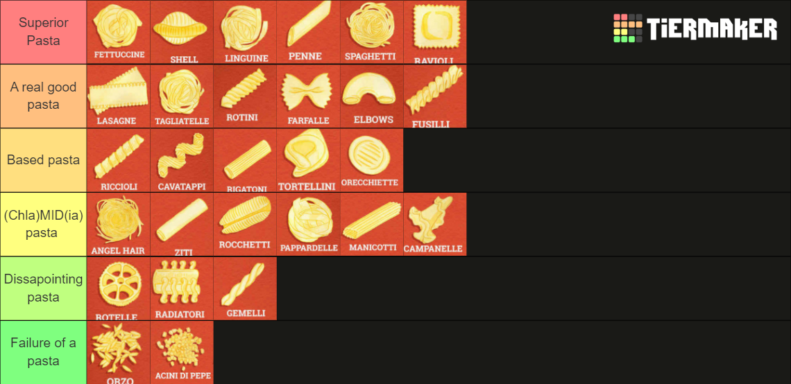 Pasta Shapes Tier List (Community Rankings) - TierMaker