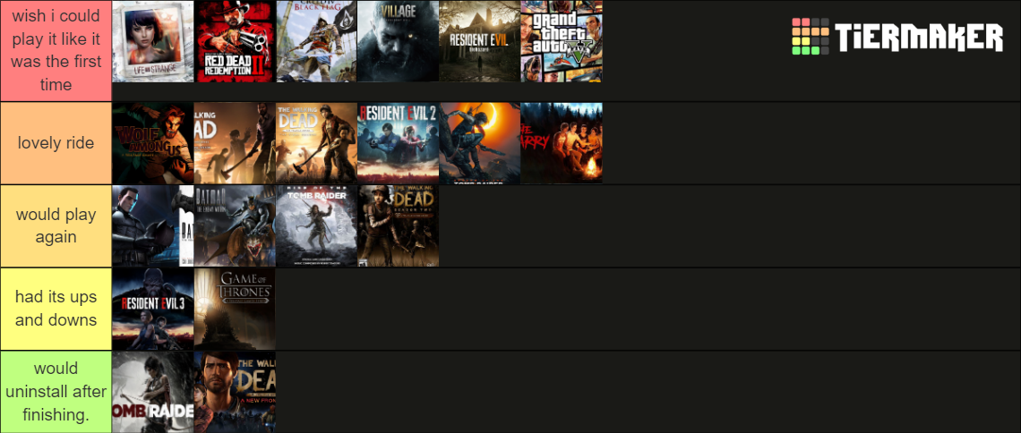 ranking my favorite video games Tier List (Community Rankings) - TierMaker