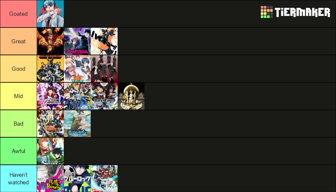 New Gen shonen/action Anime Tier List (Community Rankings) - TierMaker