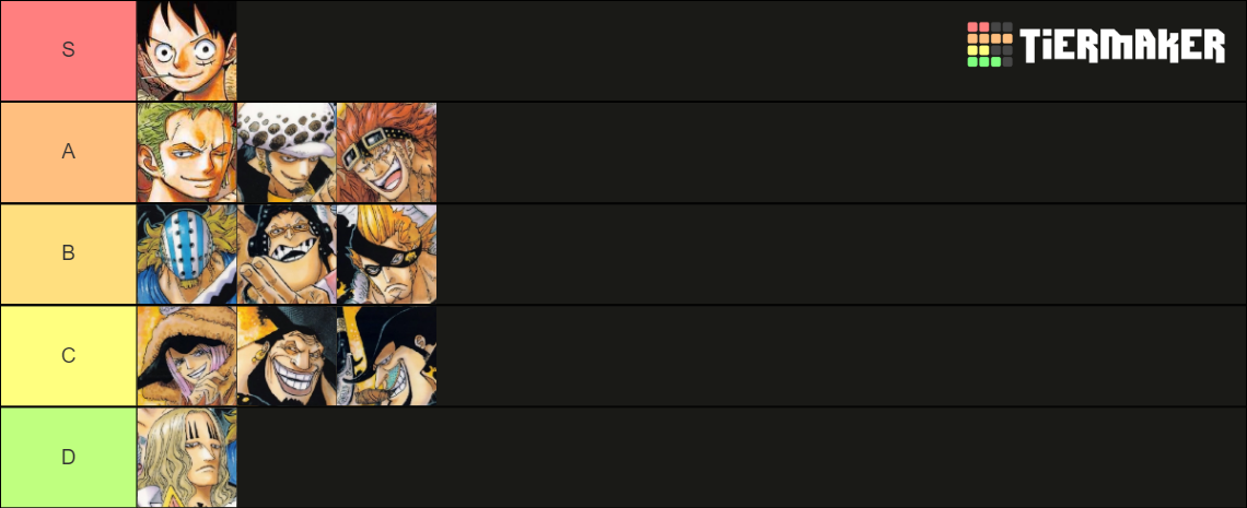 One Piece: Supernova Tier List (Community Rankings) - TierMaker