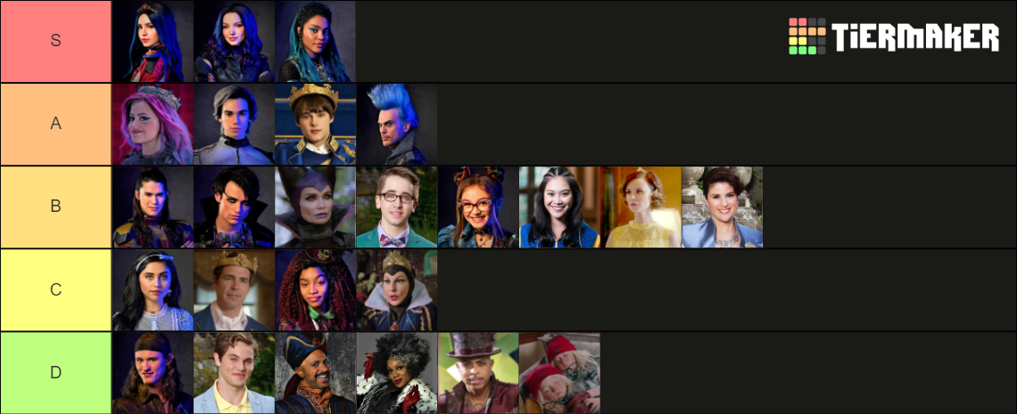 Descendants Characters Ranking Tier List (Community Rankings) - TierMaker