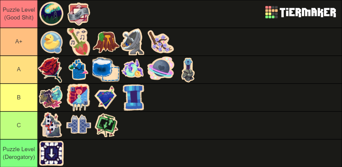 Celeste Strawberry Jam Beginner Tierlist Tier List (Community Rankings ...