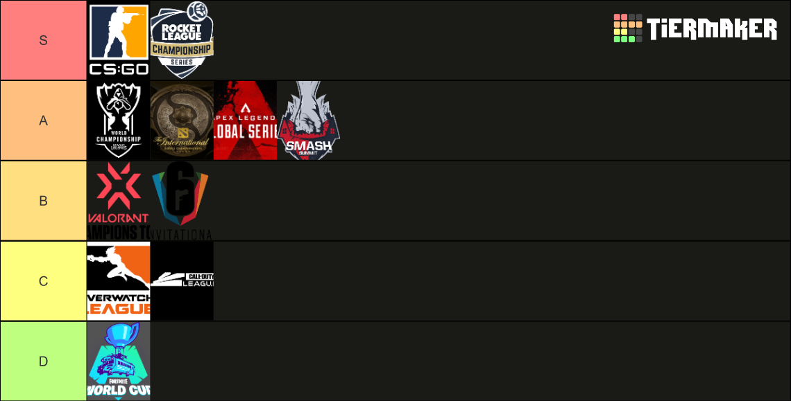 Esports Scenes Tier List (Community Rankings) - TierMaker