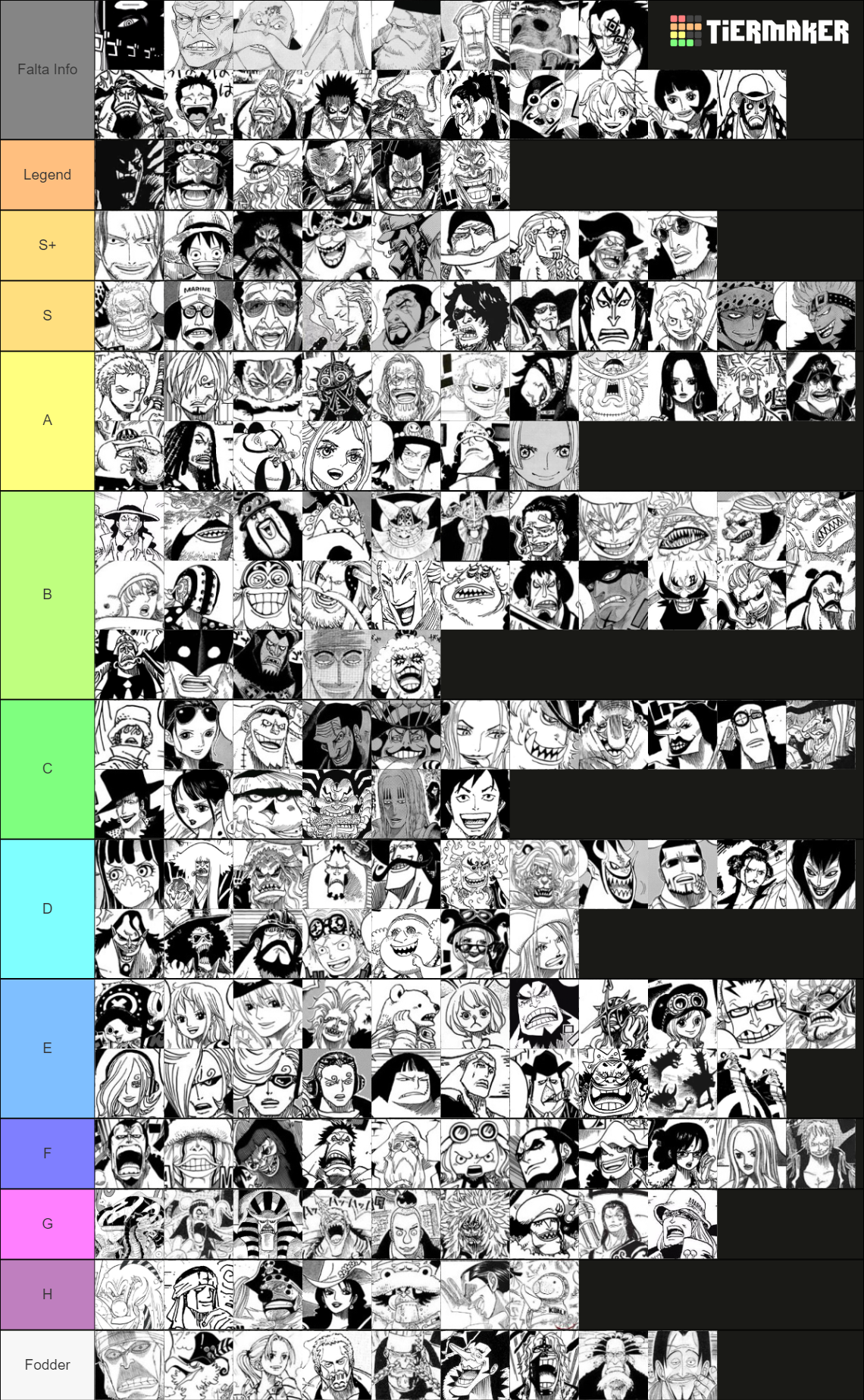 Strongest One Piece Characters Tier List (Community Rankings) - TierMaker