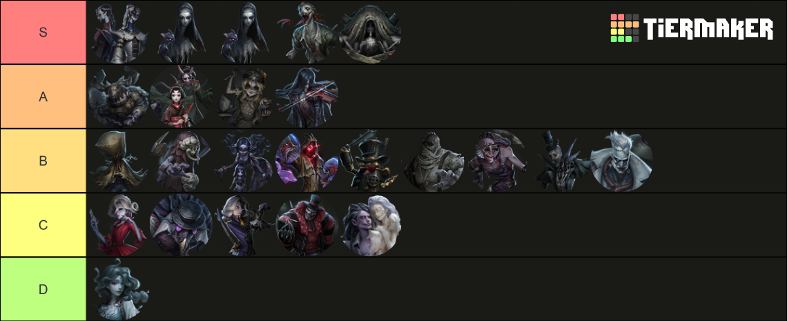 Identity V Hunters 4/20/2022 Tier List (Community Rankings) - TierMaker