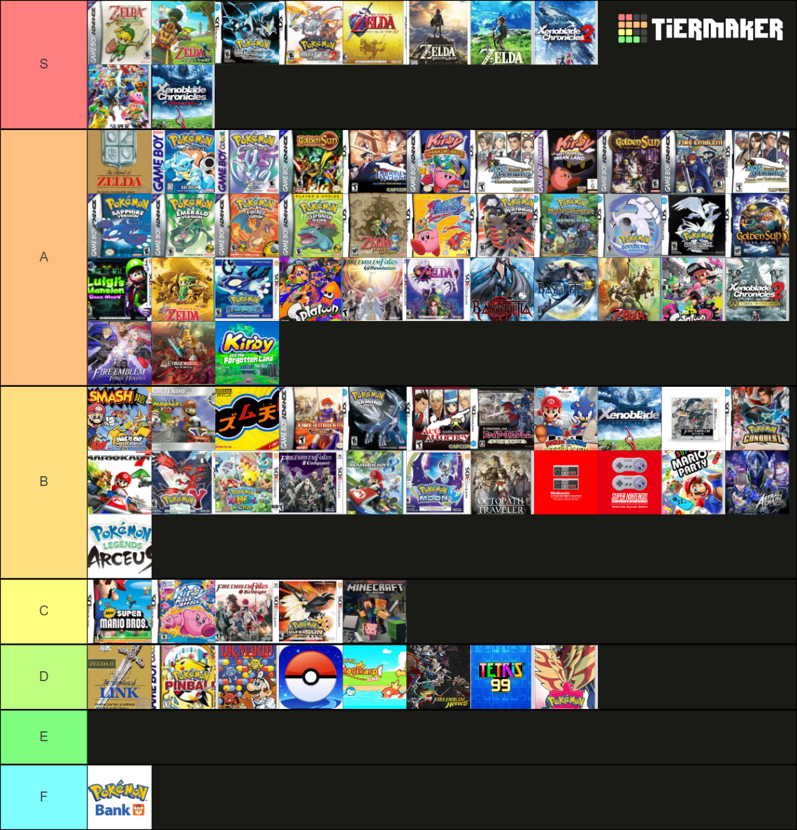 the biggest diddly darn nintendo Tier List (Community Rankings) - TierMaker
