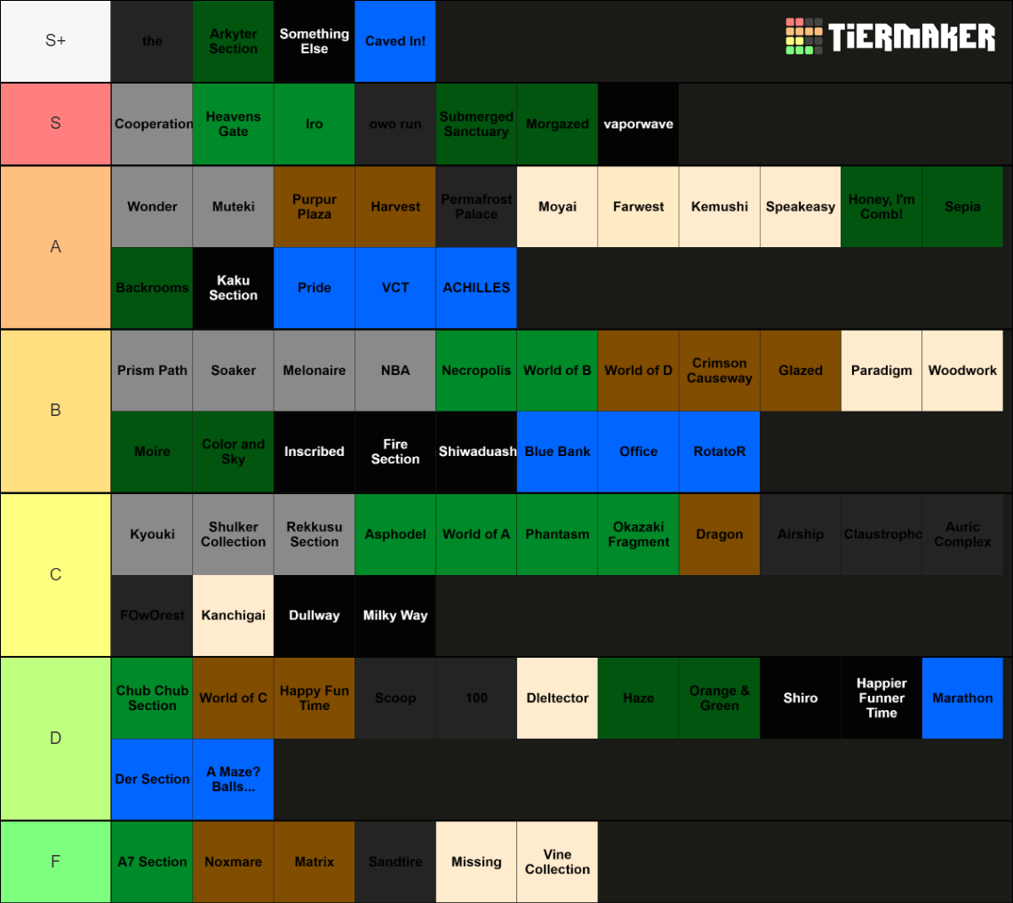 Scoville Courses Tier List (Community Rankings) - TierMaker