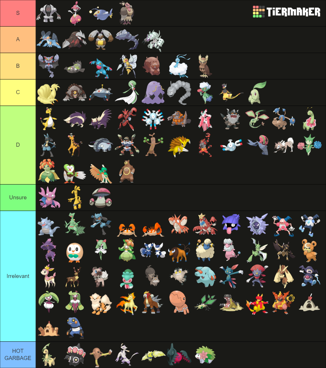 Pokémon GO Season 12 Tier List (Community Rankings) - TierMaker