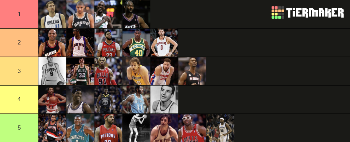 NBA All-Time Power Forwards Tier List (Community Rankings) - TierMaker