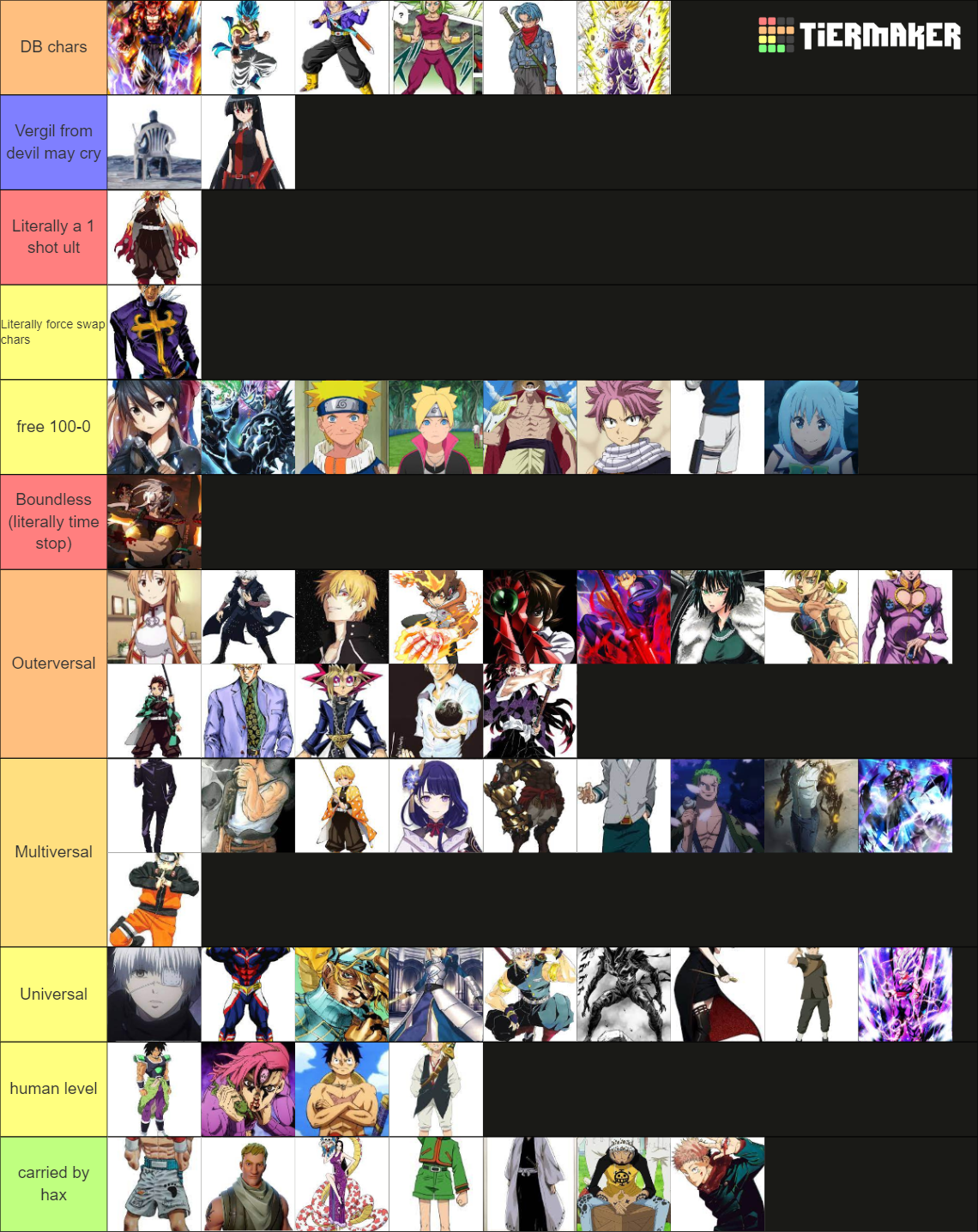 aur fun Tier List (Community Rankings) - TierMaker