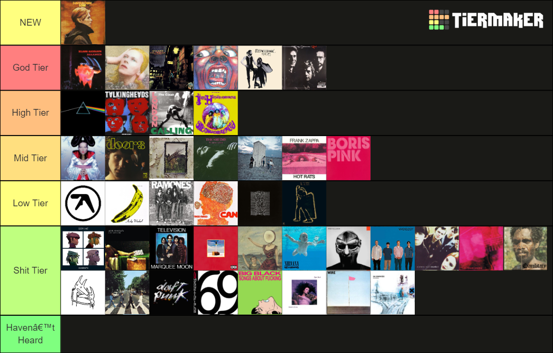 /MU/ Album Ranker Tier List (Community Rankings) - TierMaker