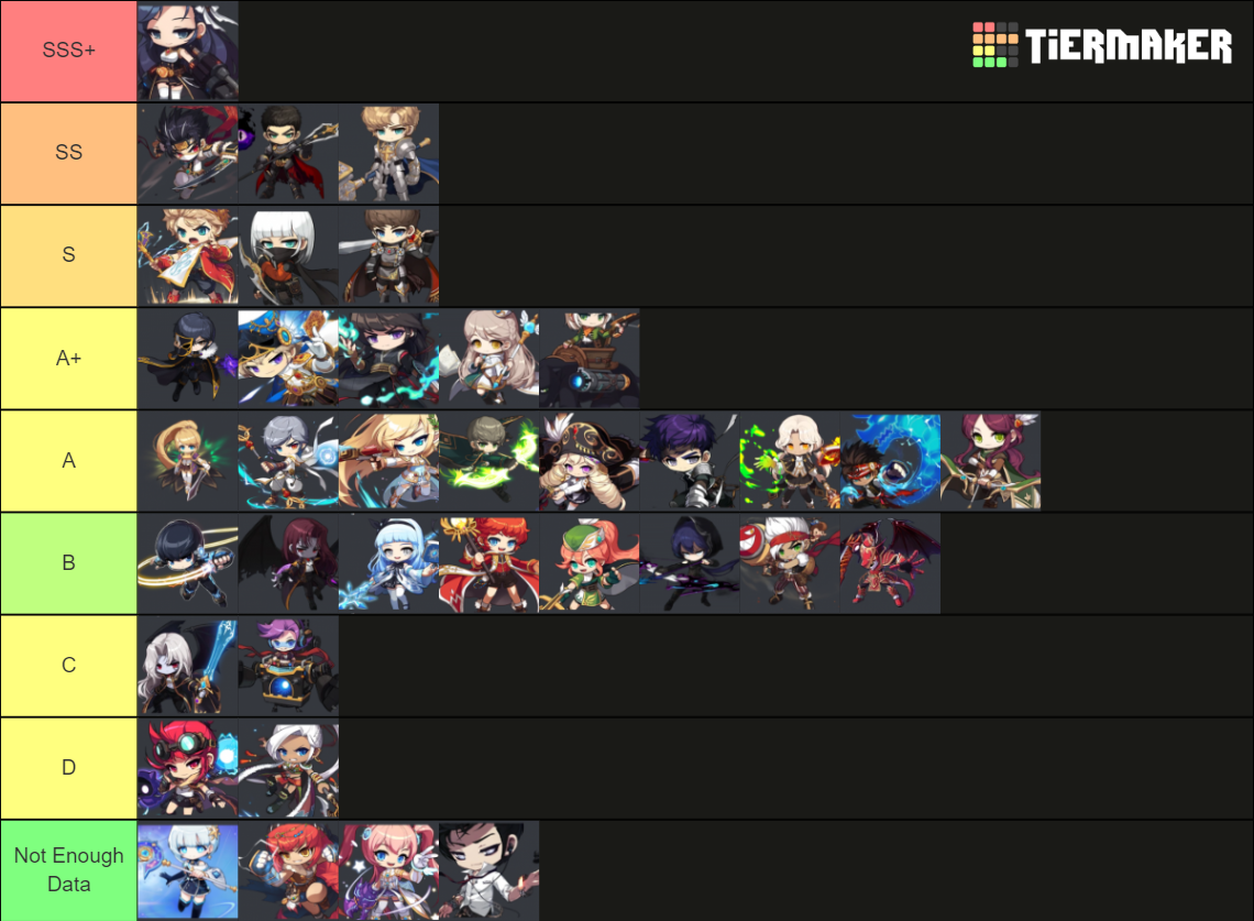 MapleStory M 2023 Tier List (Community Rankings) - TierMaker