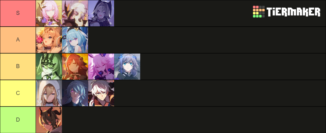 Honkai Impact Flame Chasers Tier List (Community Rankings) - TierMaker