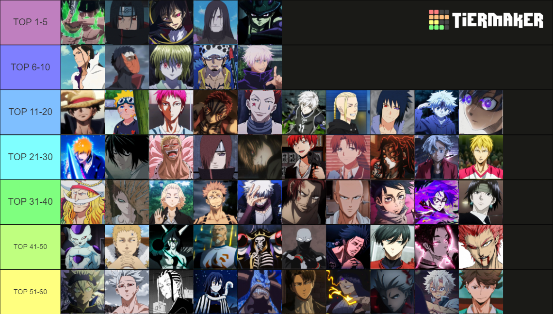 Best anime male character Tier List (Community Rankings) - TierMaker
