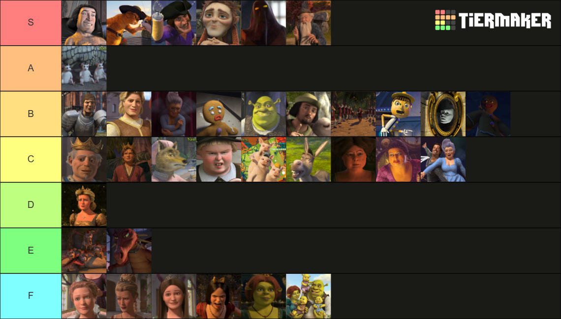 Shrek Characters Ranked Tier List (Community Rankings) - TierMaker