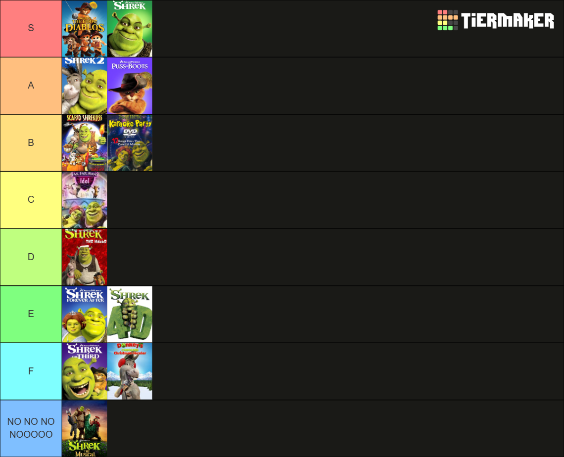 Shrek Movies Tier List (Community Rankings) - TierMaker