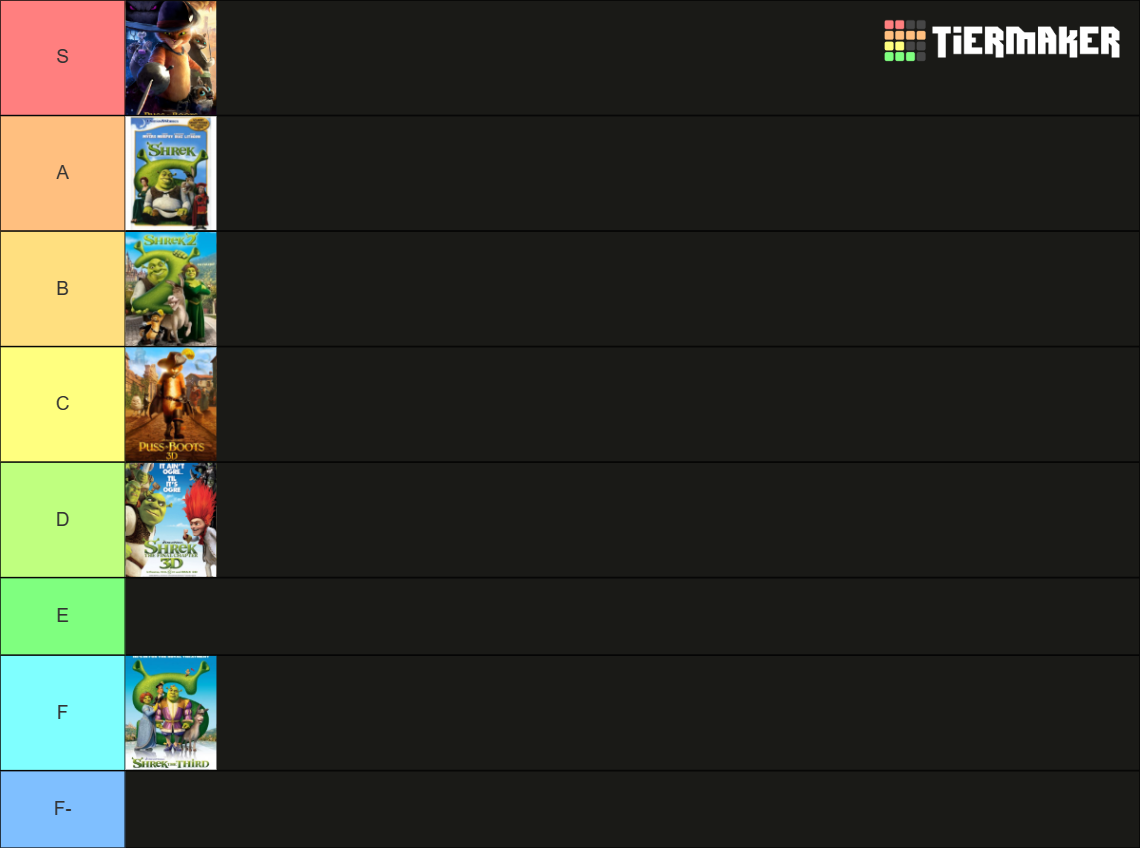 Shrek Movies rank Tier List (Community Rankings) - TierMaker
