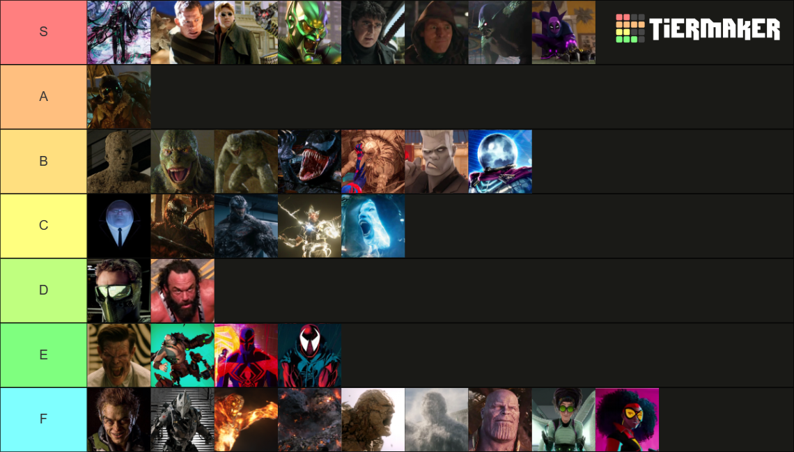 Spider-Man Movie Villains (2023, Across the Spider-Verse) Tier List (Community Rankings) - TierMaker