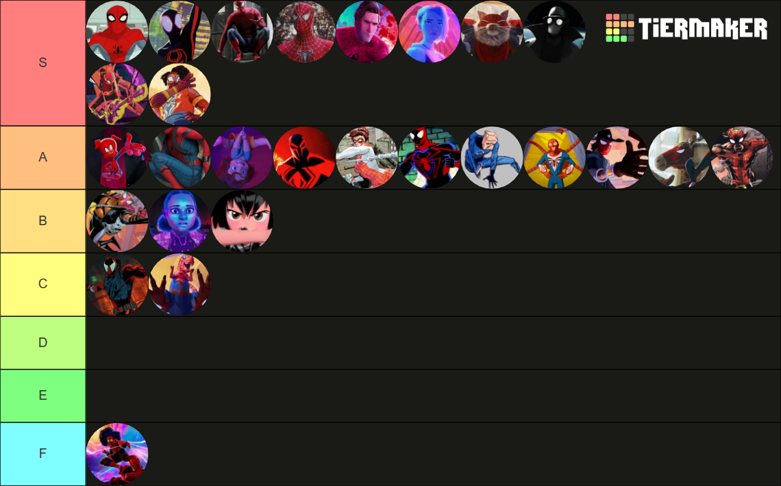 Spider Versions of Spiderverse Tier List (Community Rankings) - TierMaker