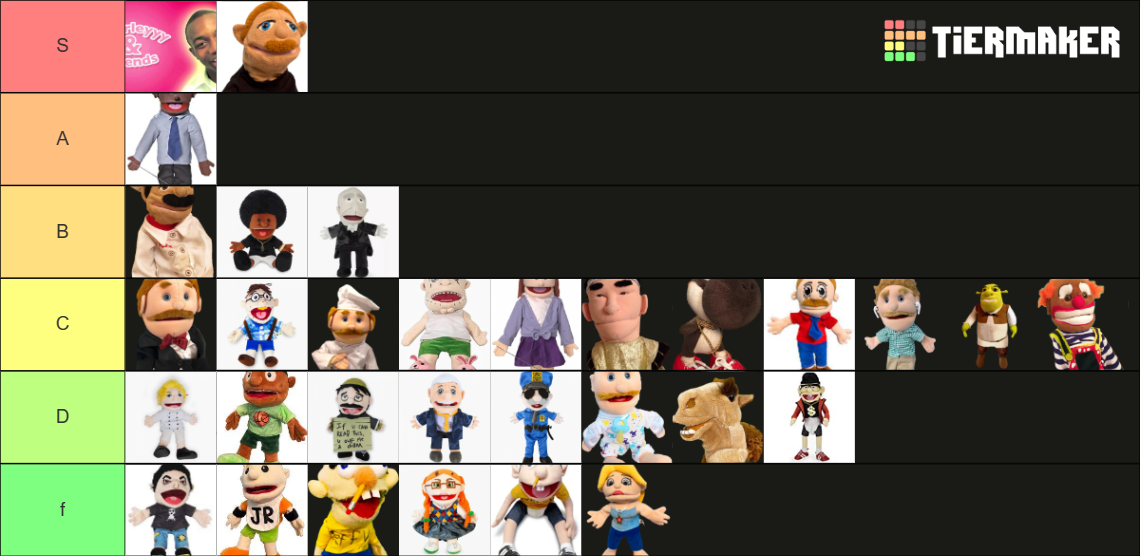 SuperMarioLogan SML Characters with new Puppets. Tier List (Community ...