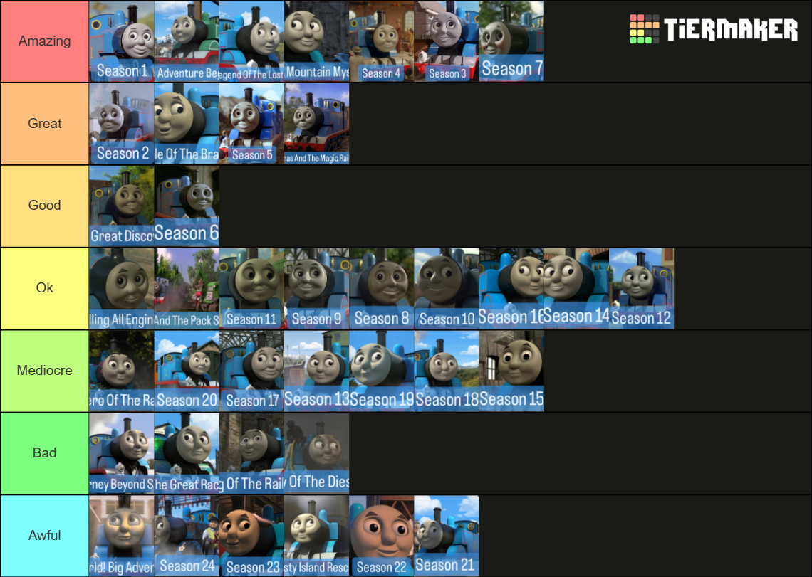 Thomas The Tank Engine Seasons And Movies Tierlist Tier List (Community ...
