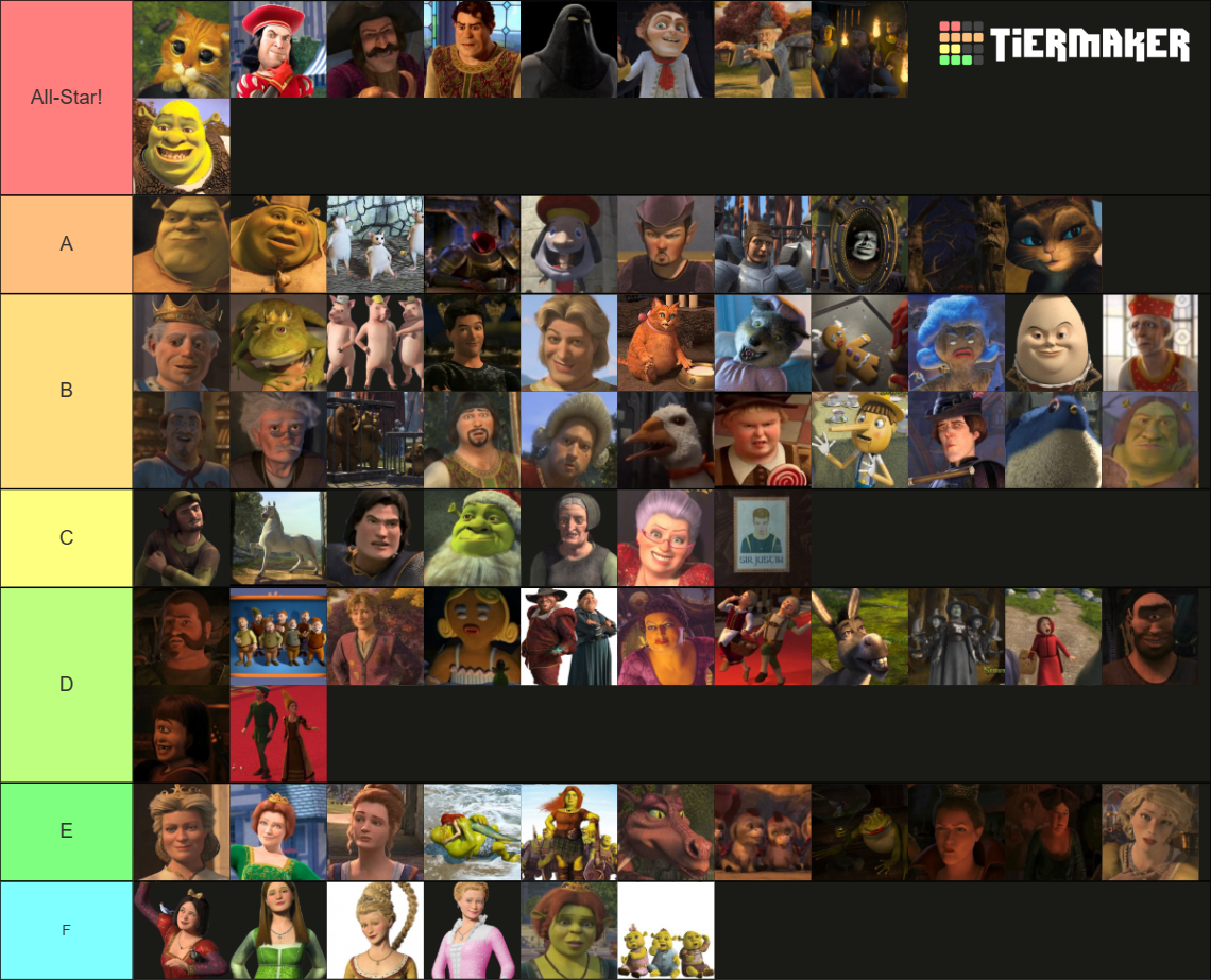 Shrek Characters (Ultimate) Tier List (Community Rankings) - TierMaker