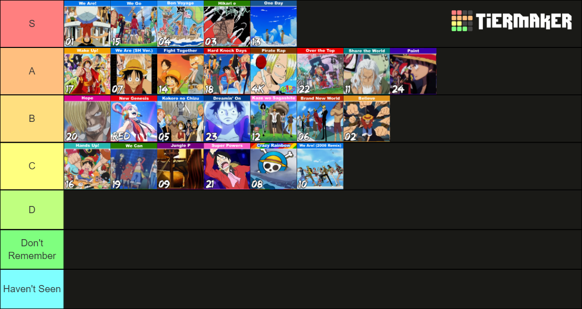 Definitive One Piece Openings V2 Tier List (Community Rankings) - TierMaker