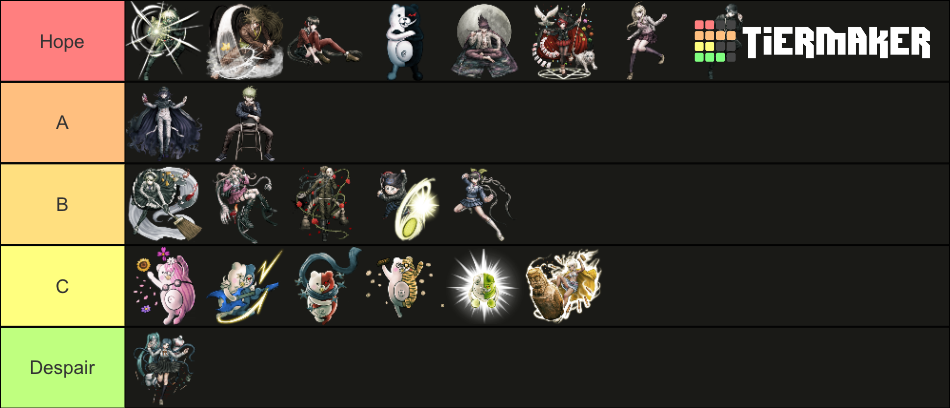 Danganronpa V3 Characters Tier List (Community Rankings) - TierMaker