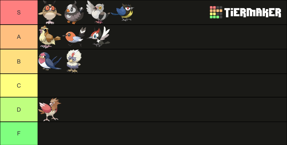 Pokemon Early Birds Tier List (Community Rankings) - TierMaker