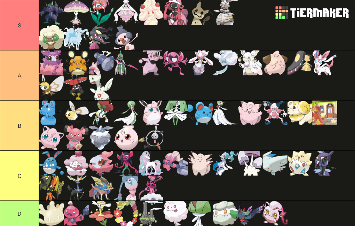 Fairy Type Pokemon (gen 6-9) Tier List (Community Rankings) - TierMaker