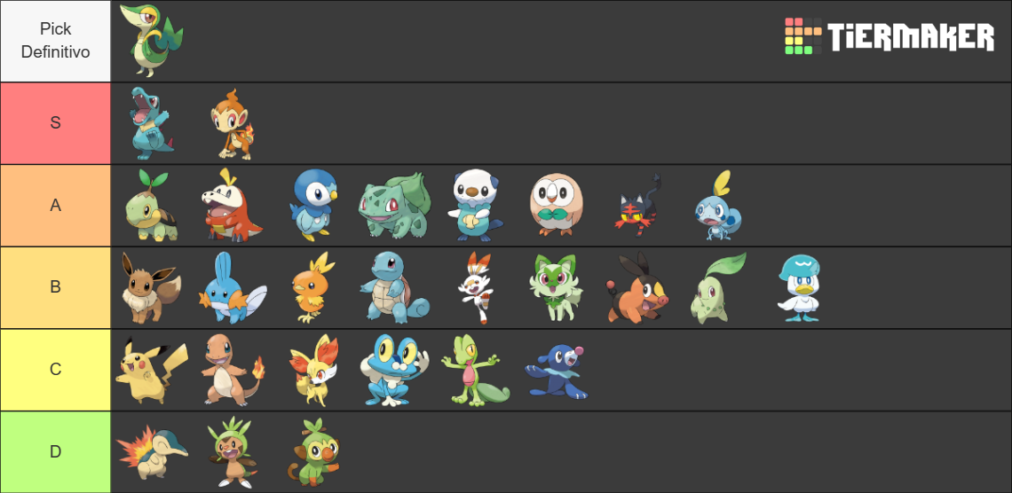 Pokemon Starters First Form (1-9) Tier List (Community Rankings) - TierMaker