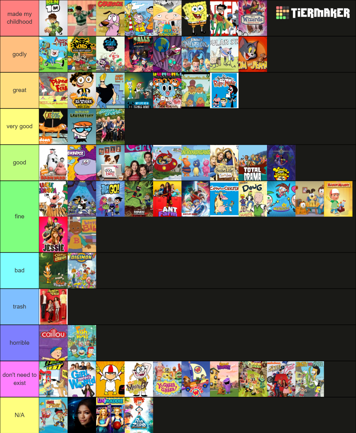 1999-2016 cartoons Tier List (Community Rankings) - TierMaker
