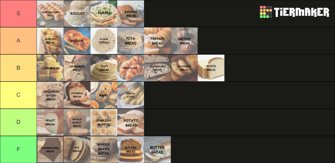 bread types Tier List (Community Rankings) - TierMaker