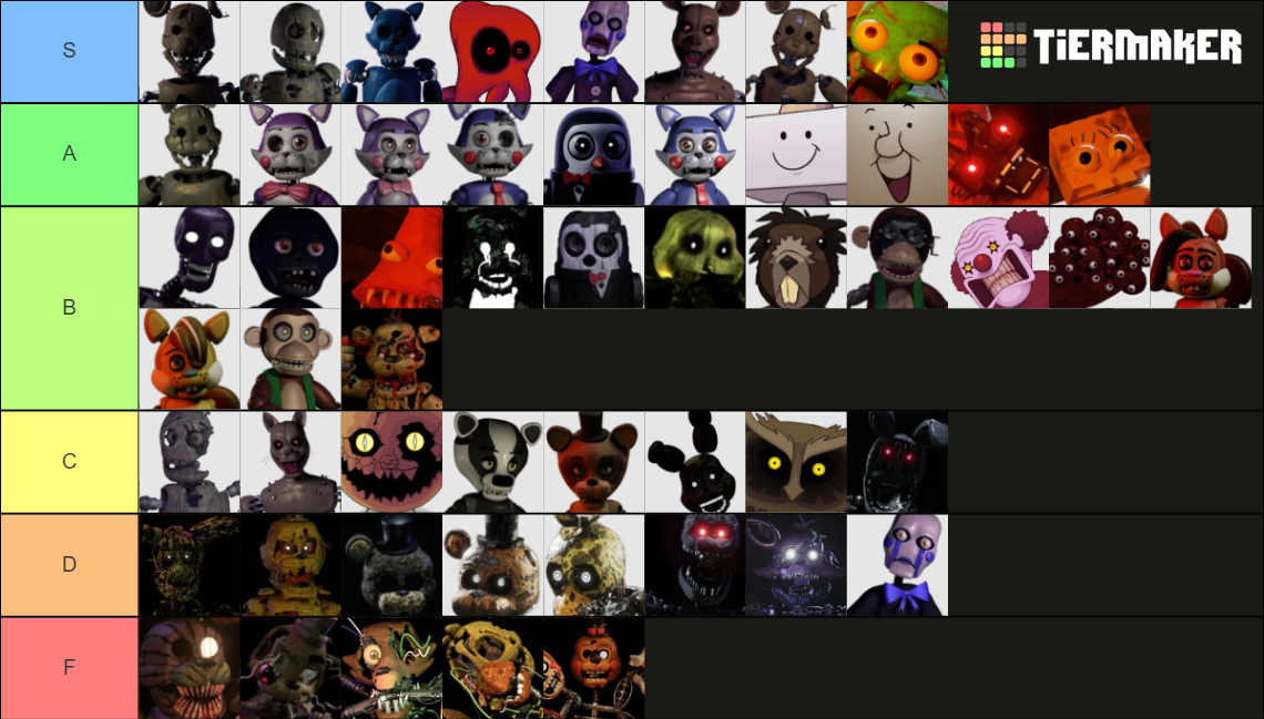 Fnaf Fan game characters Tier List (Community Rankings) - TierMaker
