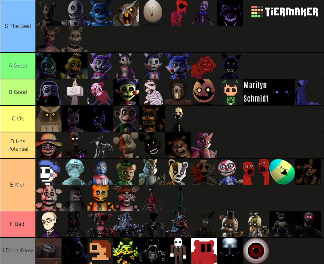 FNAF: Fanverse Initiative Characters Tier List (Community Rankings ...