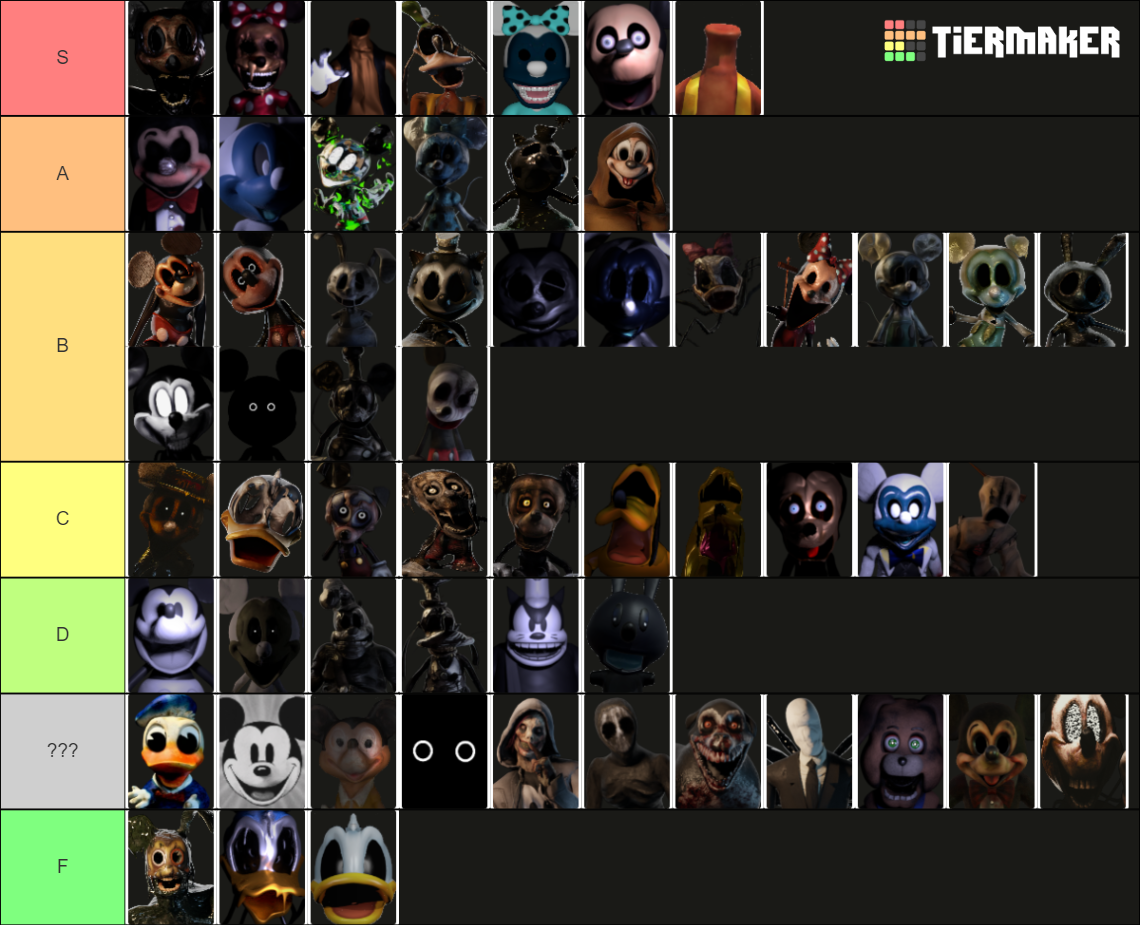 Oblitus Casa & FNaTI 2020 characters Tier List (Community Rankings ...