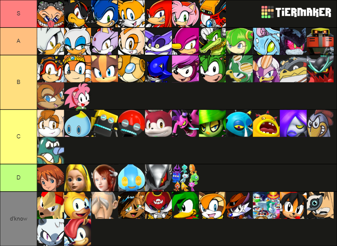 Main Sonic Characters Tier List (Community Rankings) - TierMaker