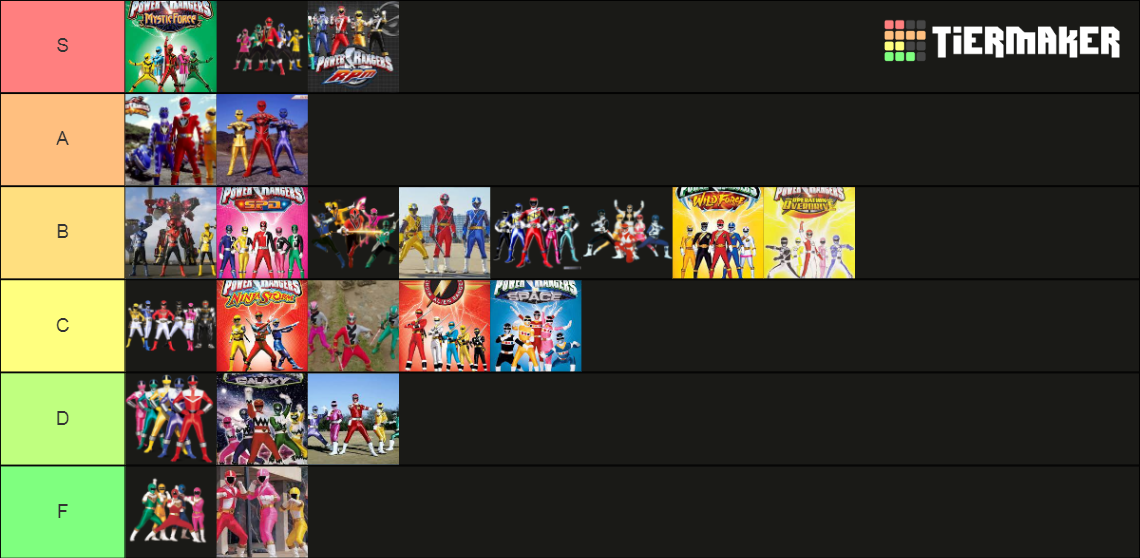 Power Rangers Outfit Tier List (Community Rankings) - TierMaker
