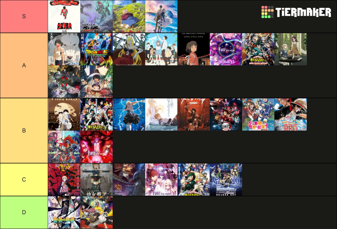 Anime Films animation ranking Tier List (Community Rankings) - TierMaker