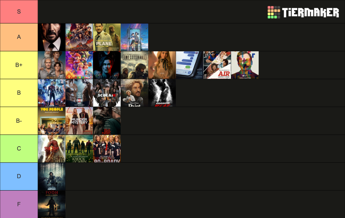 2023 Movie Tier List (Community Rankings) - TierMaker