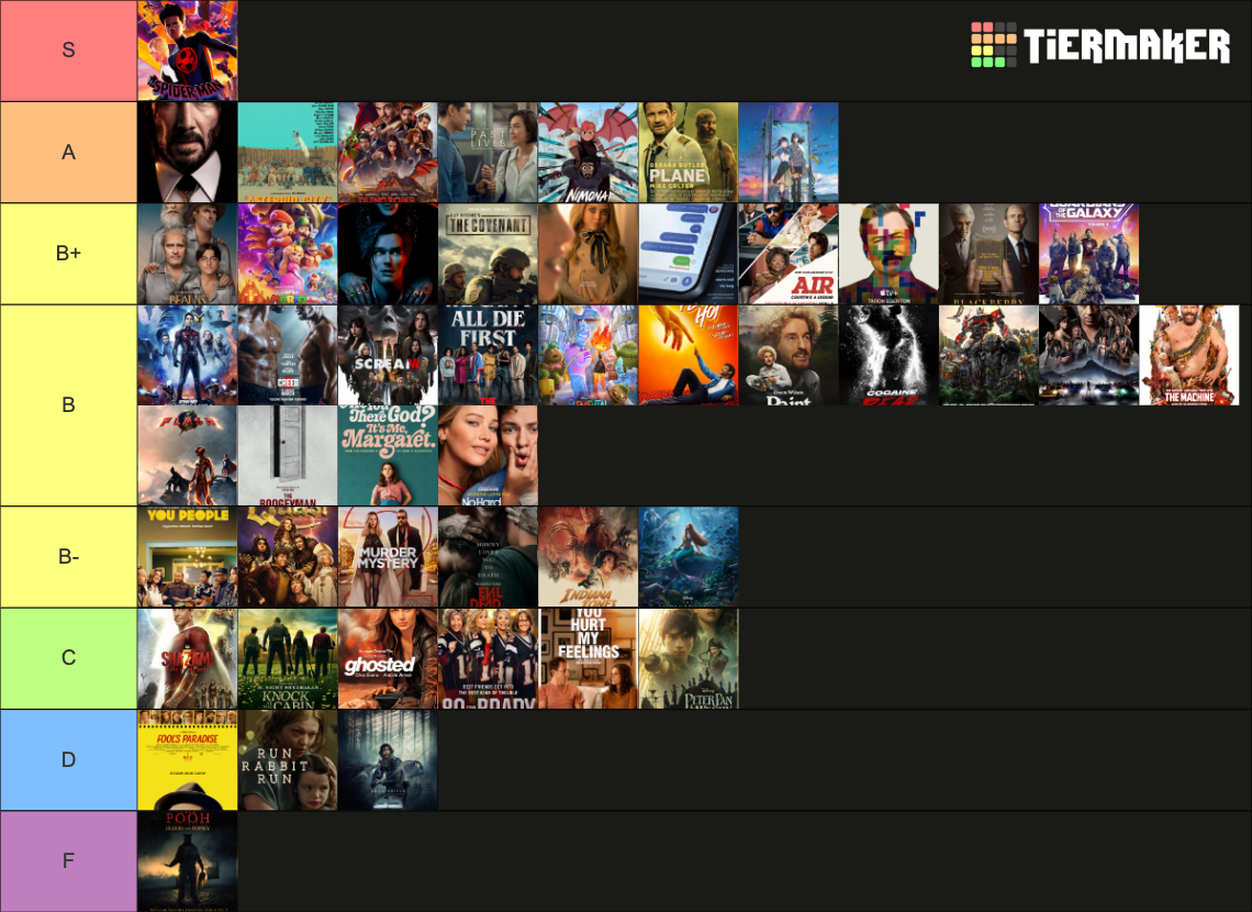 2023 Movie Tier List (Community Rankings) - TierMaker