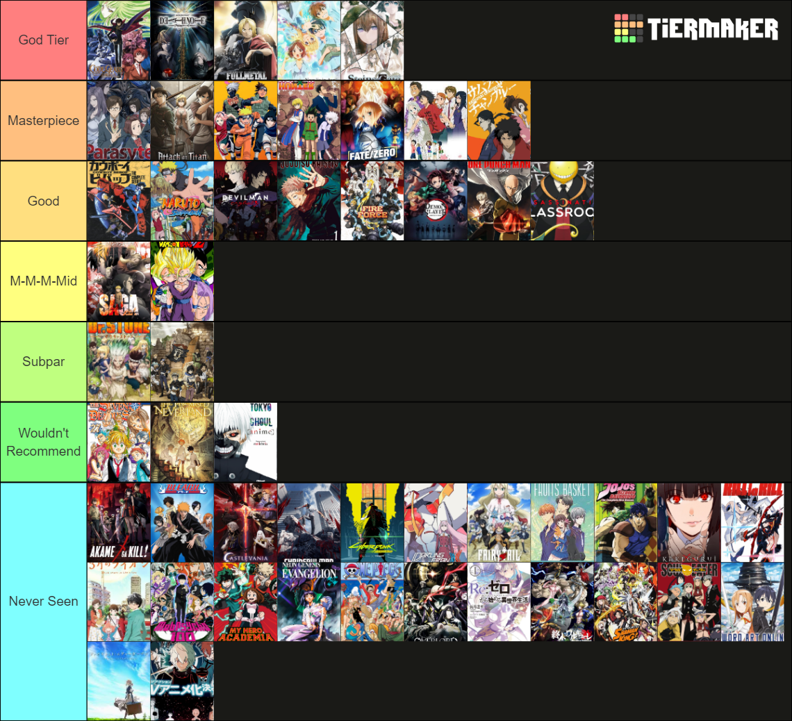 Anime Tier List (Community Rankings) - TierMaker