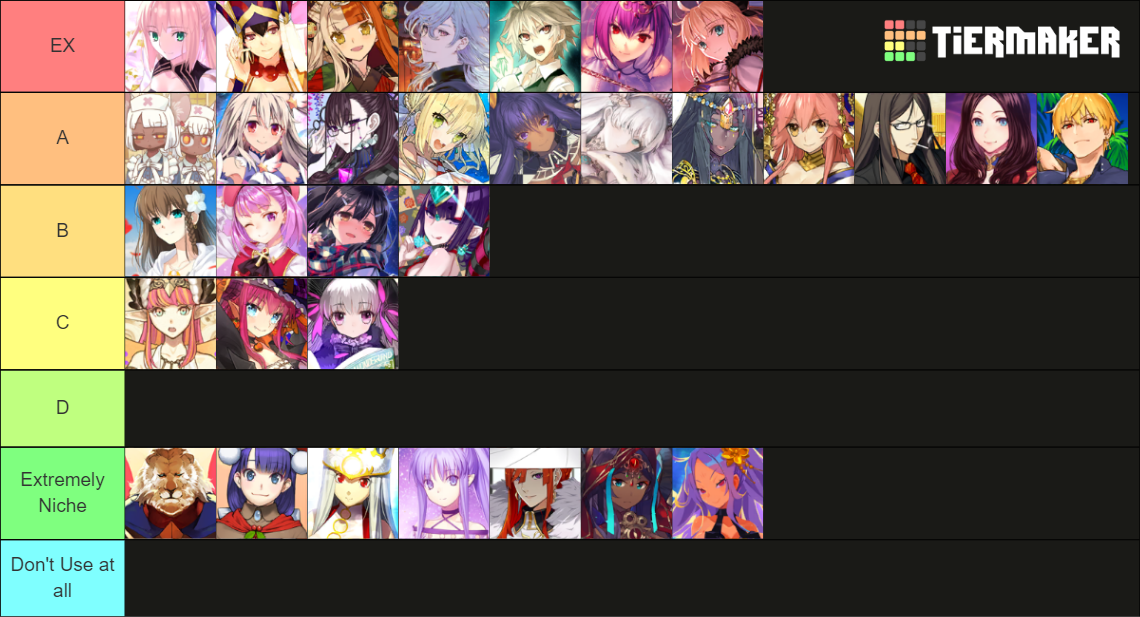 [FGO] SR/SSR Caster Tier List (Community Rankings) - TierMaker