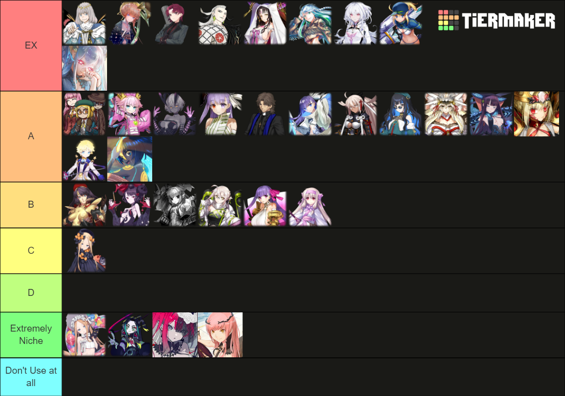 [FGO] SR/SSR Extra Class 2 (Foreigner, Alter Ego, Pretender) Tier List (Community Rankings ...