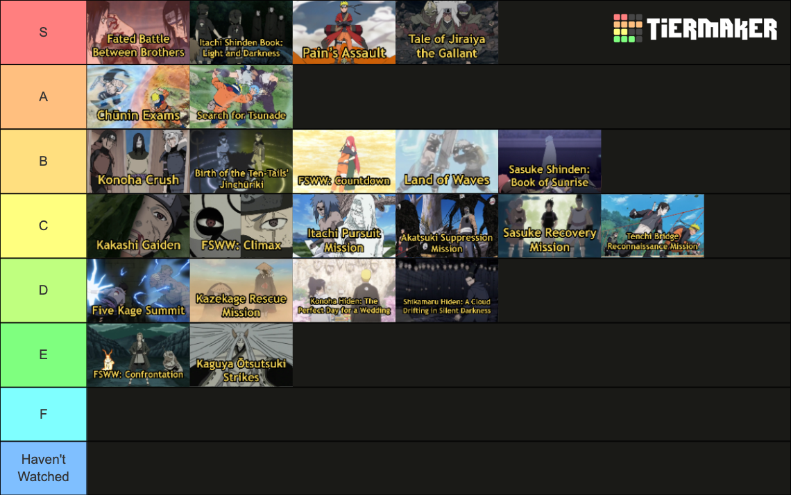 Naruto Arcs - Part I and II Tier List (Community Rankings) - TierMaker