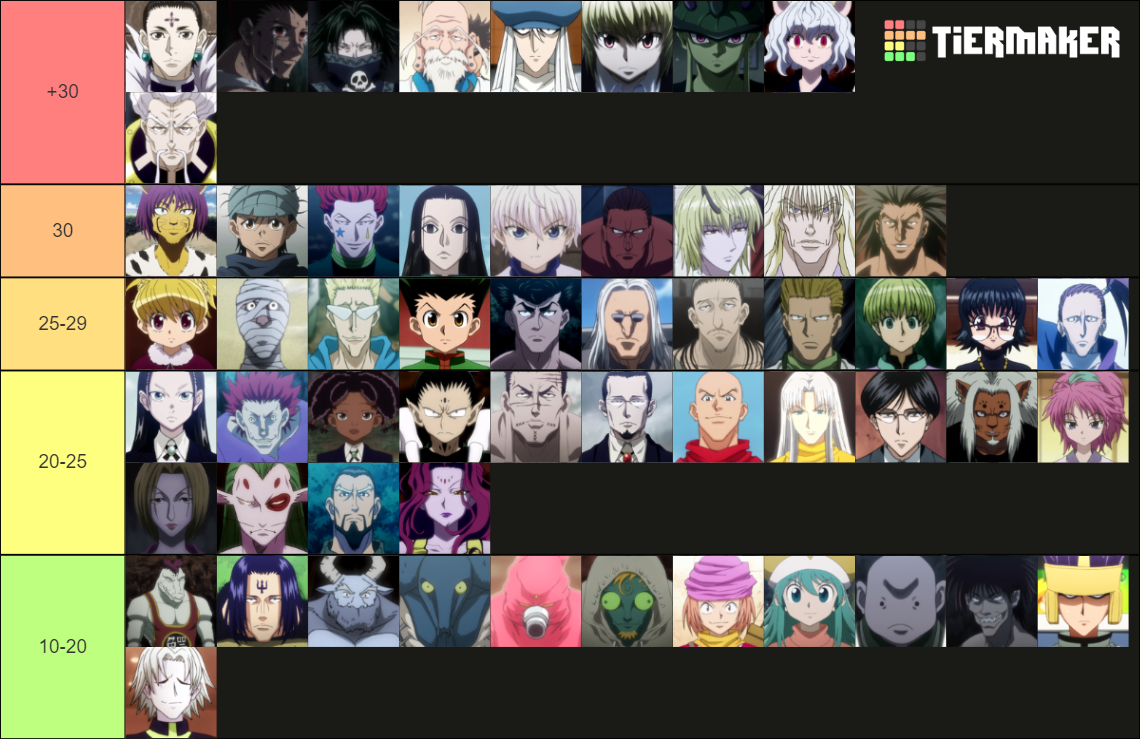 hunter x hunter top 101 strongest character Tier List (Community ...