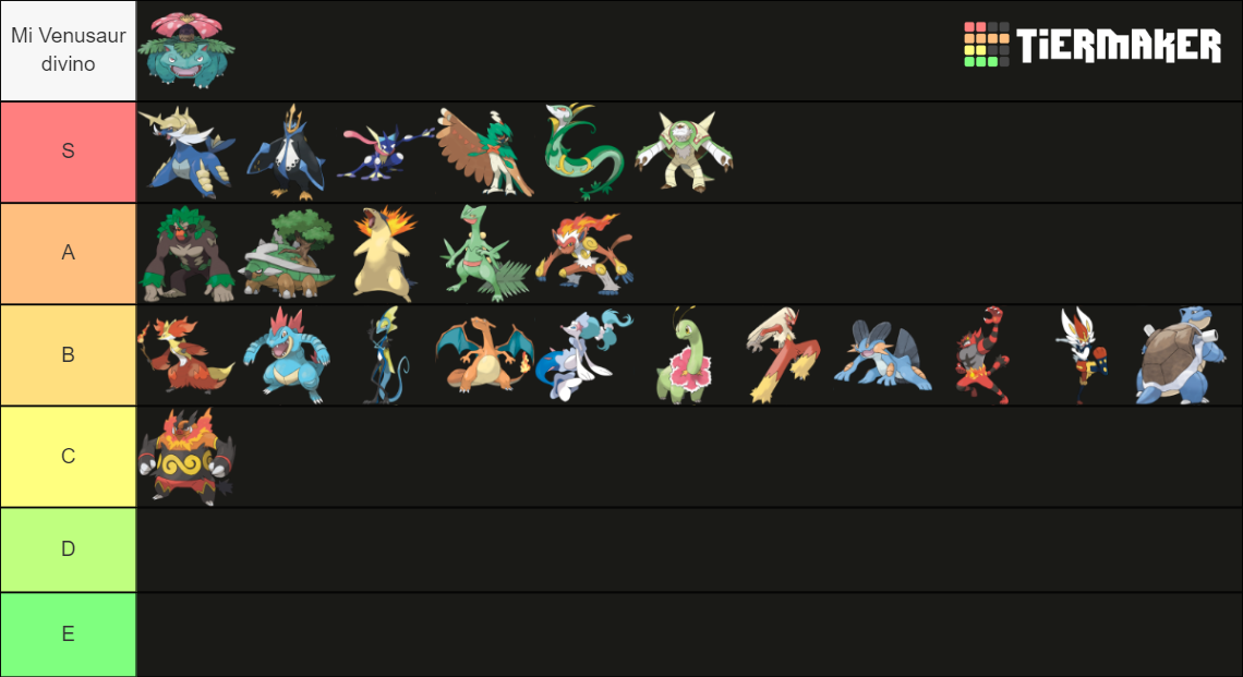 Fully Evolved Starter Pokemon Tier List (Community Rankings) - TierMaker