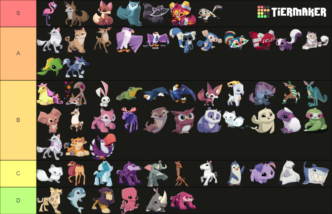 Animal Jam Animals Tier List (Community Rankings) - TierMaker
