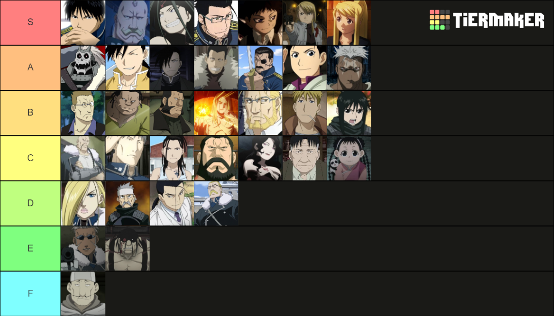 FMAB Characters Tier List (Community Rankings) - TierMaker